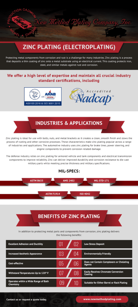 Zinc Plating - New Method Plating Company, Inc